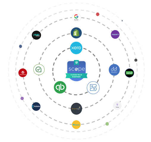For Accountants - Scope Solutions