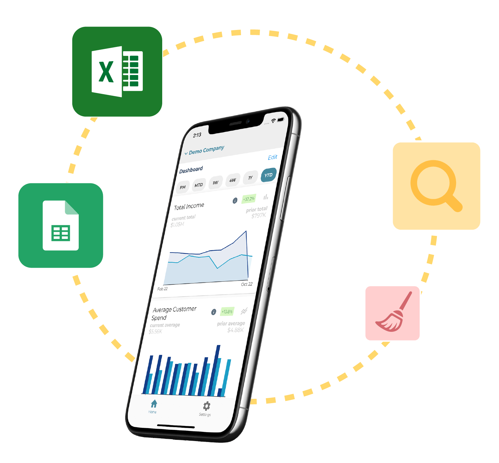 Syft Analytics Software - Scope Solutions