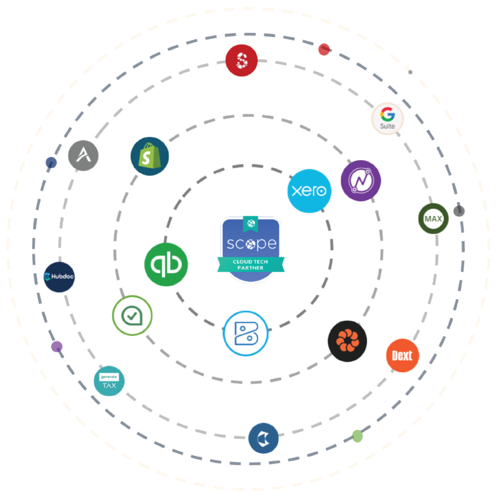Client Accounting - Scope Solutions