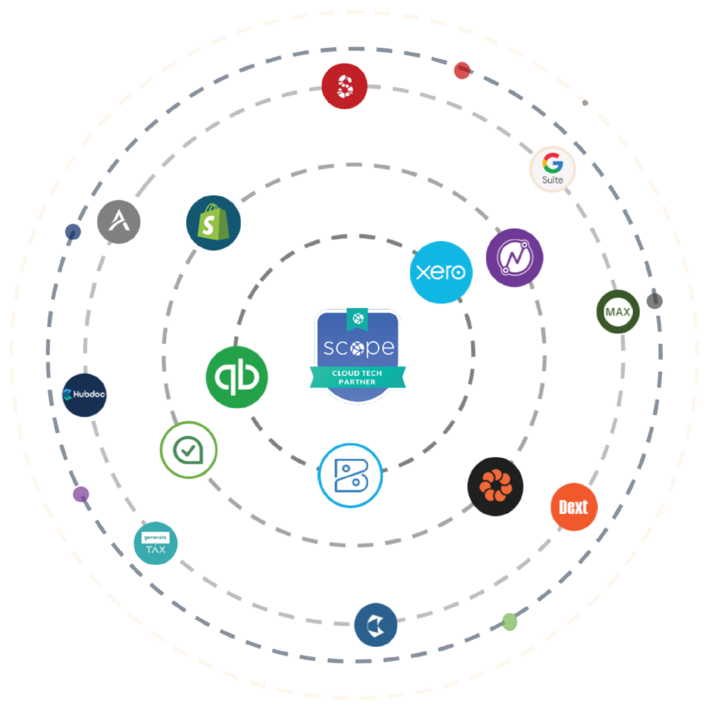Client Accounting - Scope Solutions