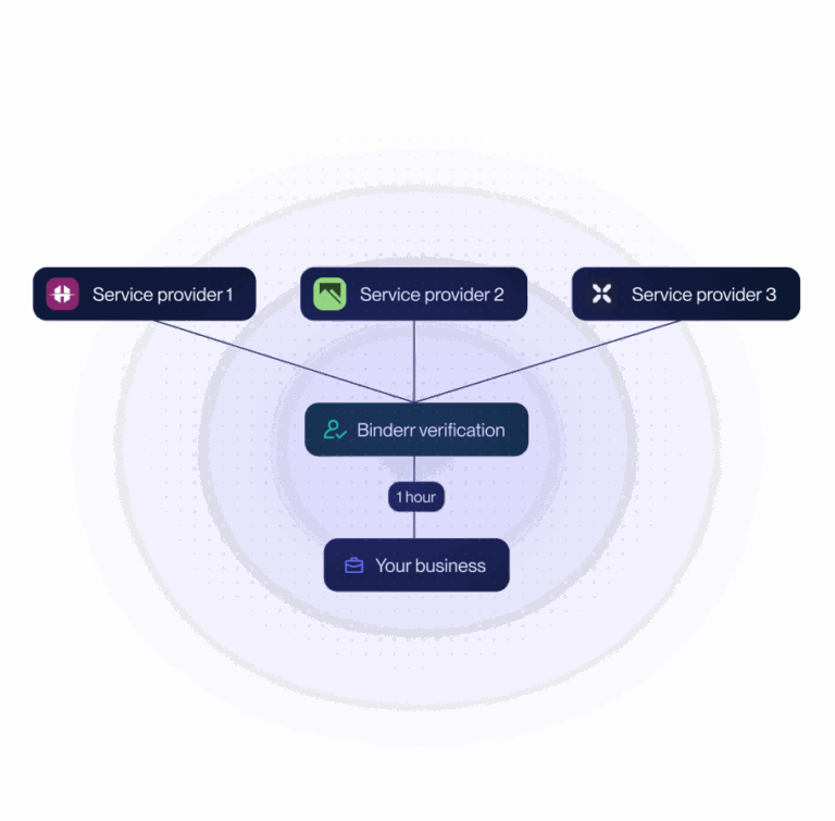Binderr - Scope Solutions